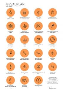 Bevalplan voorbeeld - Bekijk hier een aantal voorbeeld bevalplannen
