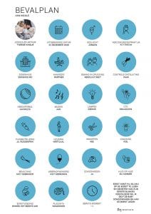 Bevalplan voorbeeld - Bekijk hier een aantal voorbeeld bevalplannen